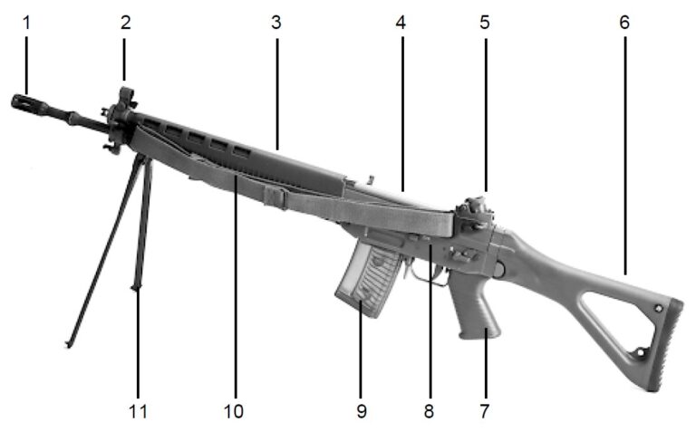 Weapons expertise: The assault rifle 90 (STGW 90 / SIG 550)